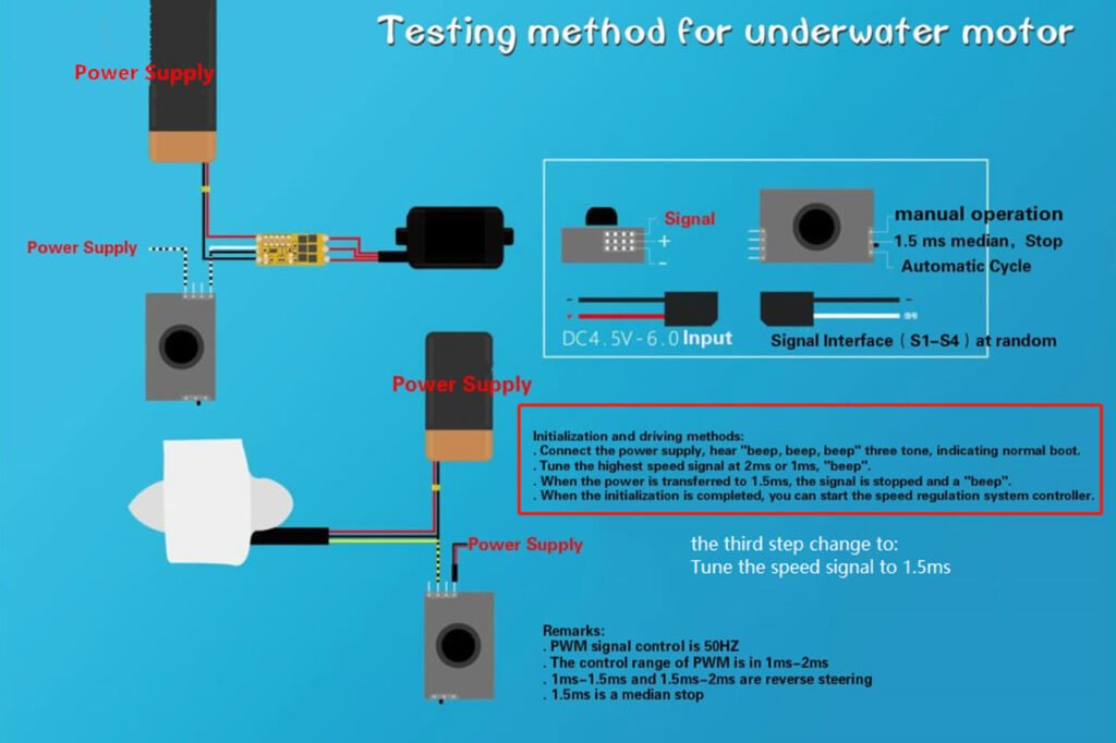 How to Use Brushless ESC Correctly - AQUROV