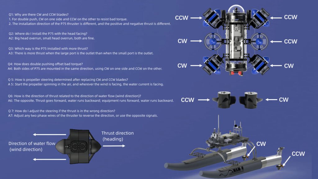P75 Underwater ROV Thruster | AQUROV